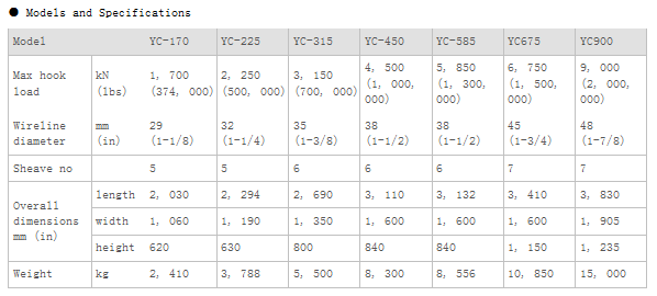 Traveling Block, CP International Inc.